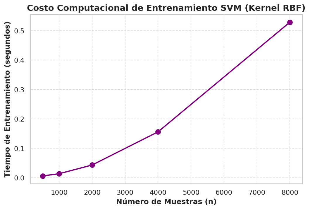 Clasificación: SVM y el Truco del Kernel — IA Aplicada a Ingeniería ...